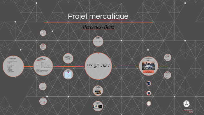 Projet mercatique by Emma Camborde on Prezi