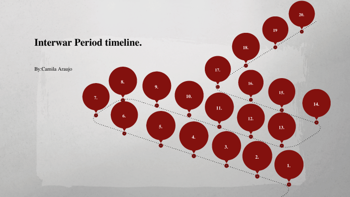 Interwar Period Timeline by Camila Araujo on Prezi