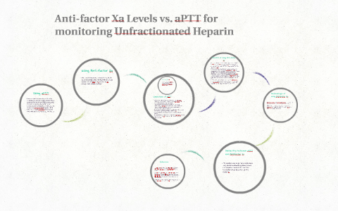 Anti-factor Xa Levels vs. aPTT for monitoring Heparin by DaVida Eppes ...