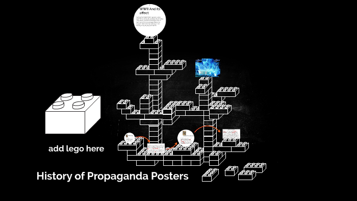 History of Propaganda Posters by Katriel Abbott on Prezi