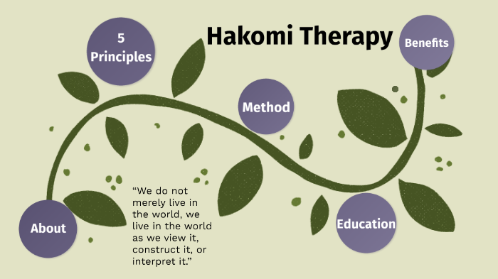 Hakomi Therapy by Alessandra Gutierrez on Prezi