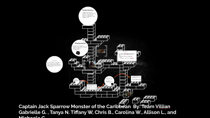 Captain Jack Sparrow Monster of the Carriaben by Gabrielle Gordon on Prezi