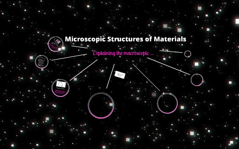 Microscopic Structures of Materials by Andrew Ronan on Prezi
