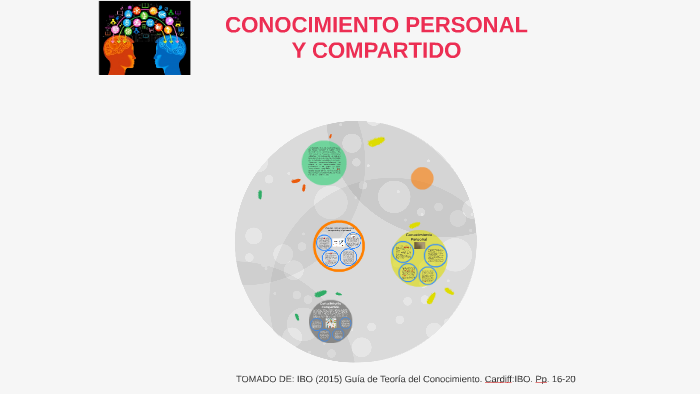 CONOCIMIENTO PERSONAL Y by Dar Cu on Prezi