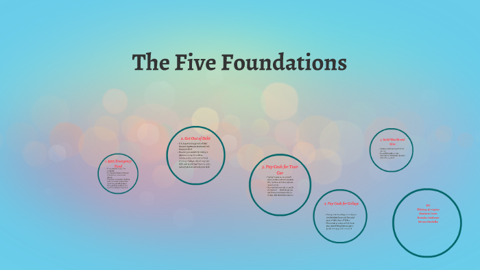 The Five Foundations by Markeita Davis on Prezi