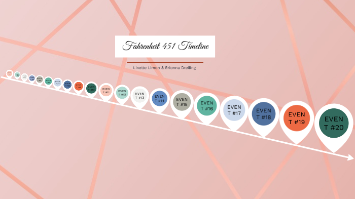 Fahrenheit 451 Timeline by Linette Limon on Prezi