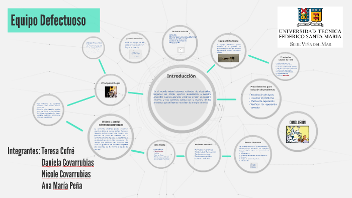 Equipo Defectuoso by Teresa Catalán on Prezi