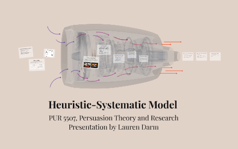 Heuristic-Systematic Model by Lauren Furey on Prezi