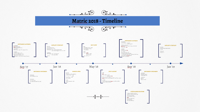 Matric 2018 - Timeline by Andrew Browne on Prezi