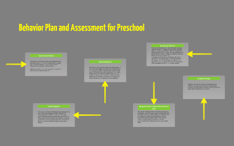 Behavior Plan and Assessment for Preschool by Megan Phillips on Prezi