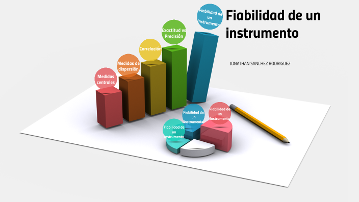 Fiabilidad de un instrumento by Jonathan Sanchez on Prezi