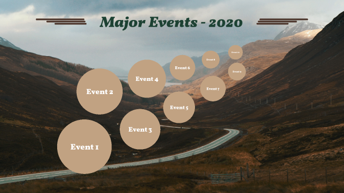 Major Events- 2020 by Sijia Ren on Prezi