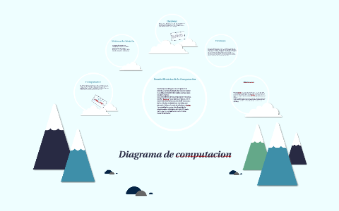 Diagrama de computacion by mike amador on Prezi
