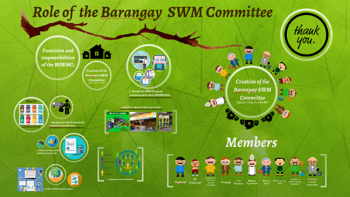 Role of the Barangay SWM Committee by Frances Lorraine Bulatao on Prezi
