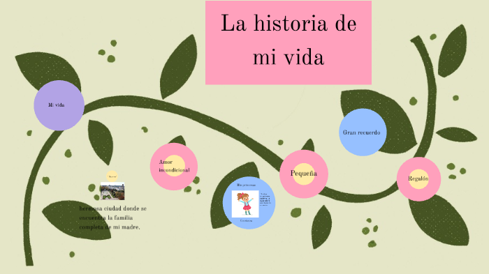 verena guzman by verena del pilar guzman negron on Prezi