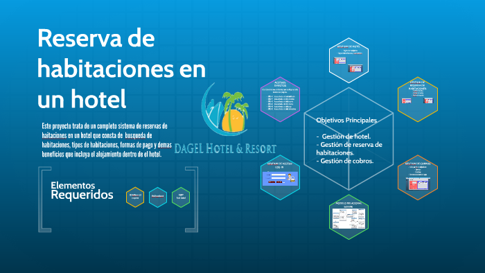 Reserva de habitaciones en un hotel by Aaron Castillo on Prezi