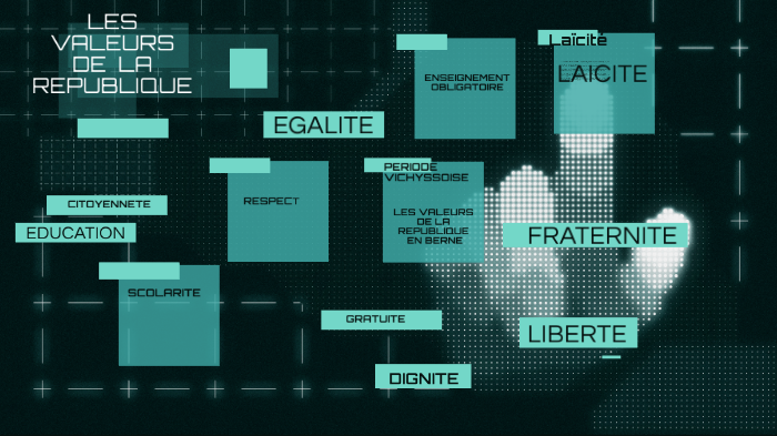 valeurs de la république by eric lliteras on Prezi