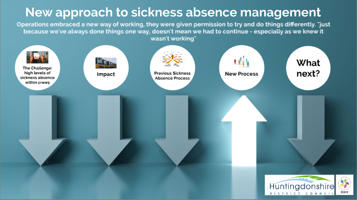 Sickness Management Operations by Megan Cole on Prezi