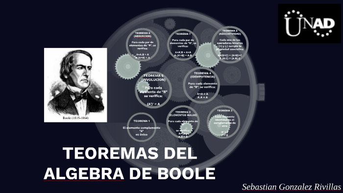 TEOREMAS DEL ALGEBRA DE BOOLE by Sebastian Rivillas on Prezi