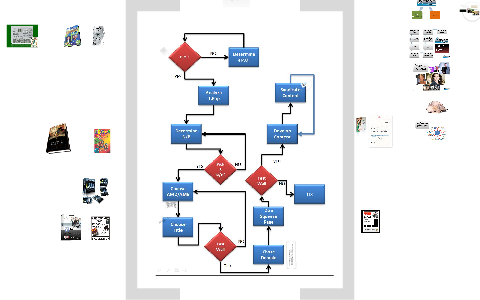 IA - Cheat Sheet by Gerry Robert on Prezi