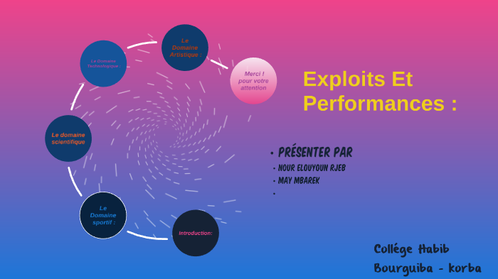exploits et performances by nour elouyoun rjeb on Prezi