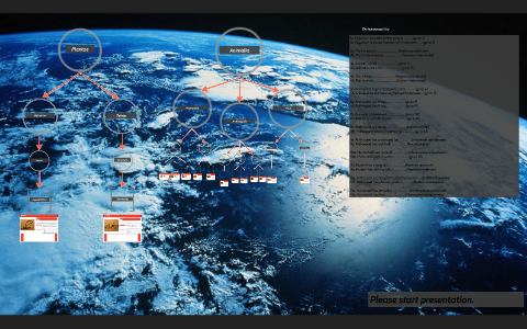 Project Taxonomy in Year 2525 by Jasper Luong on Prezi