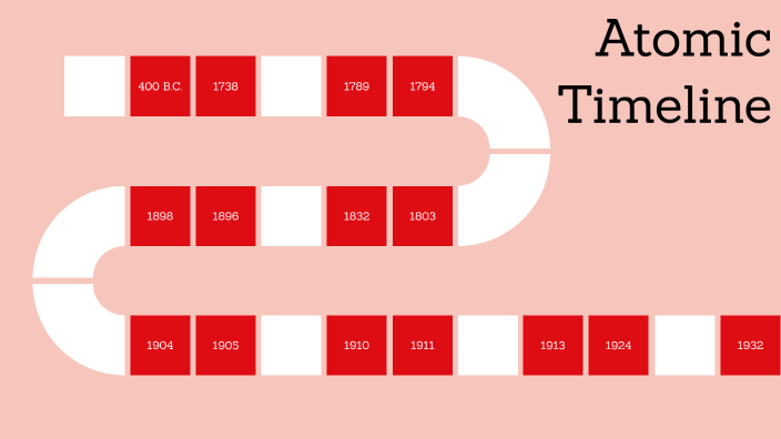 Atom Timeline by KAYLI AVILA on Prezi