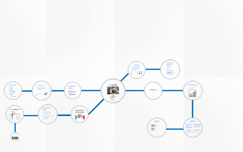 La Farfella by Tom Houben on Prezi