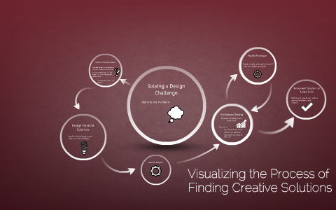 Visualizing the Problem-Solving Process by Laura Stevens