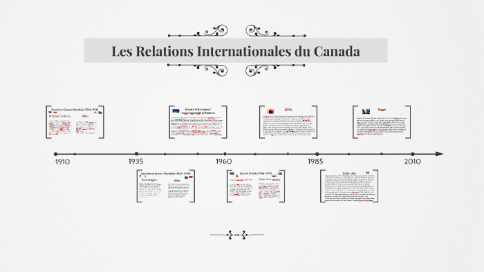 Ligne de Temps by Eric FitzGibbon on Prezi