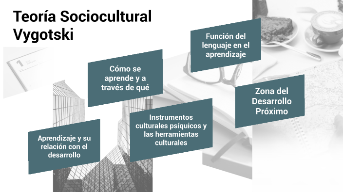 Teoría Sociocultural Vygotski by Halley Leonel Armenta Gaytán on Prezi