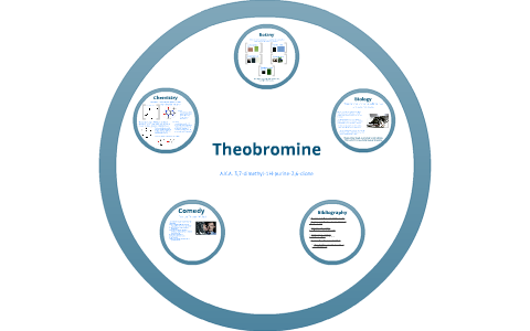 Theobromine by brad clarkston on Prezi