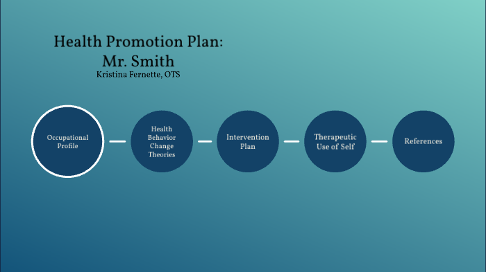 Health Promotion Plan by Kristina Fernette on Prezi