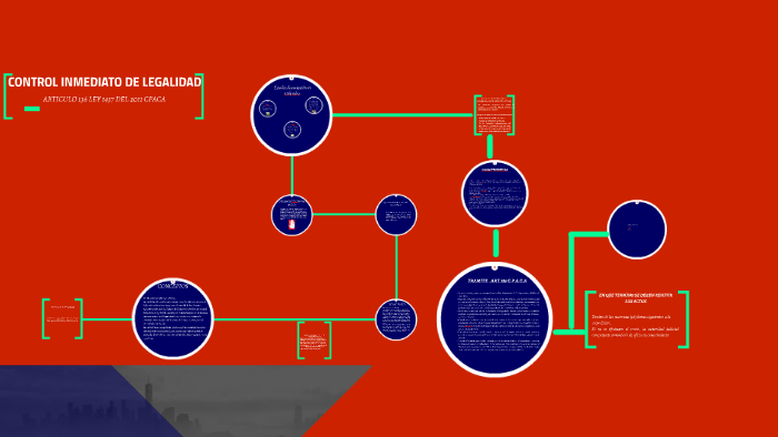 CONTROL INMEDIATO DE LEGALIDAD by yolanda guerrero popyan on Prezi