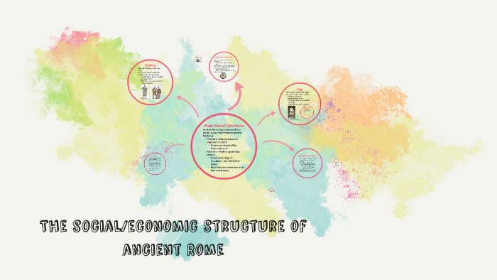 The Social/Economic Structure of Ancient Rome by Stephany Meyer on Prezi