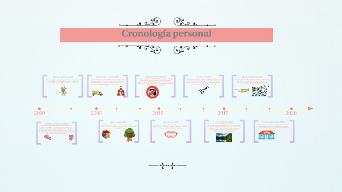 Cronología personal by Elise Chud