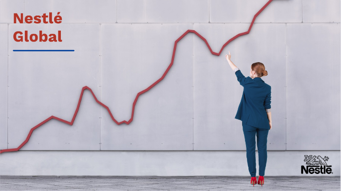 Nestlé Global by Loc Do on Prezi