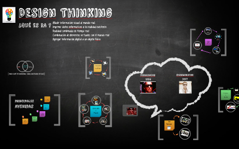 Design Thinking by Meme Uba on Prezi