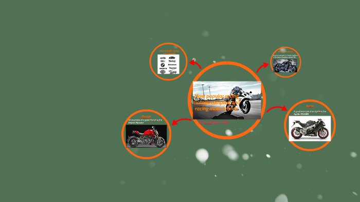 Most popular motos(examples) and moto brands by nico stella