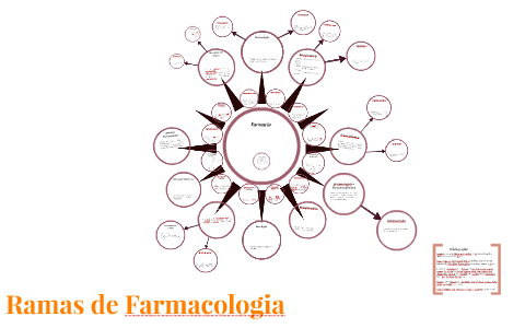 Ramas de Farmacologia by Rubi Aca on Prezi
