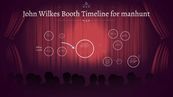 John Wilkes Booth Timeline for manhunt by BrayLynn Nelson on Prezi