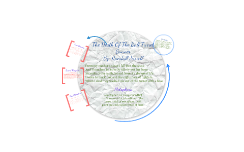 The Death Of The Ball Turret Gunner by Brenna LeBlanc on Prezi