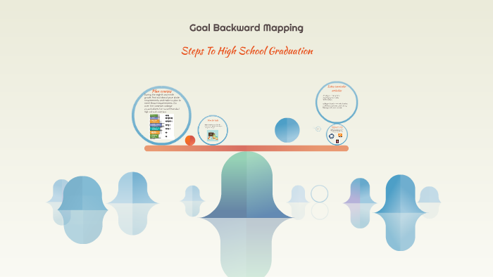 Goal Backward Mapping by jayla roberts on Prezi