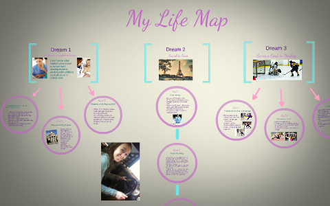 My Life Map by Lexie Erickson on Prezi