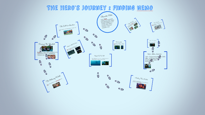 The Hero`s Journey : Finding Nemo by Louisa Joseph on Prezi