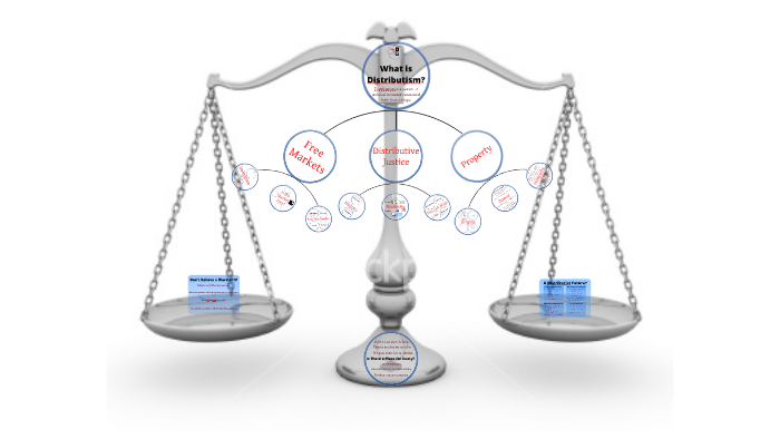 What is Distributism by John Medaille on Prezi