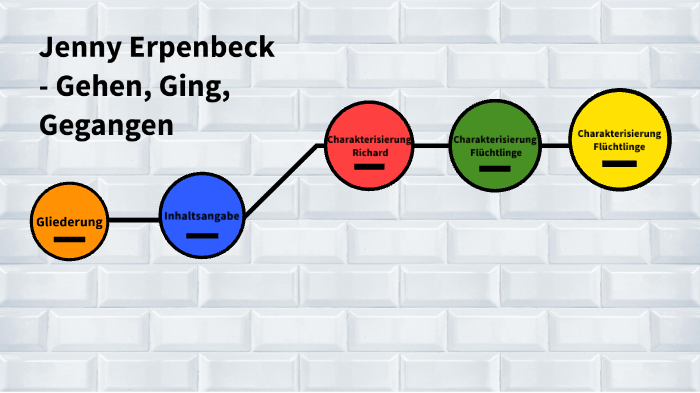 Gehen, Ging, Gegangen by laura m on Prezi