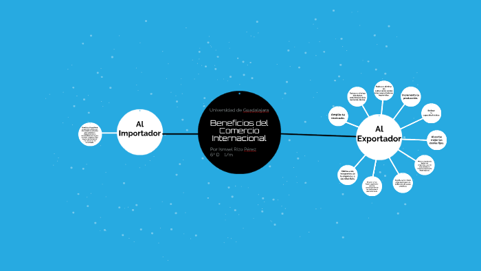 Beneficios del Comercio Internacional by Ismael Rizo on Prezi