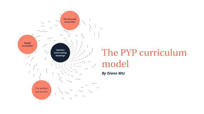 The PYP Curriculum Model by Diana m on Prezi