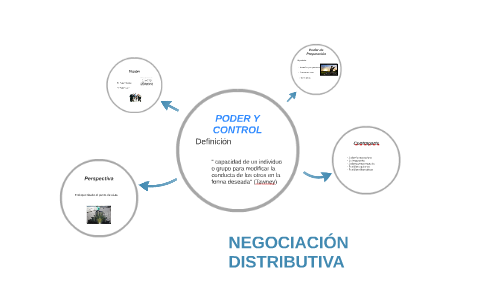PODER Y CONTROL by David Correa on Prezi